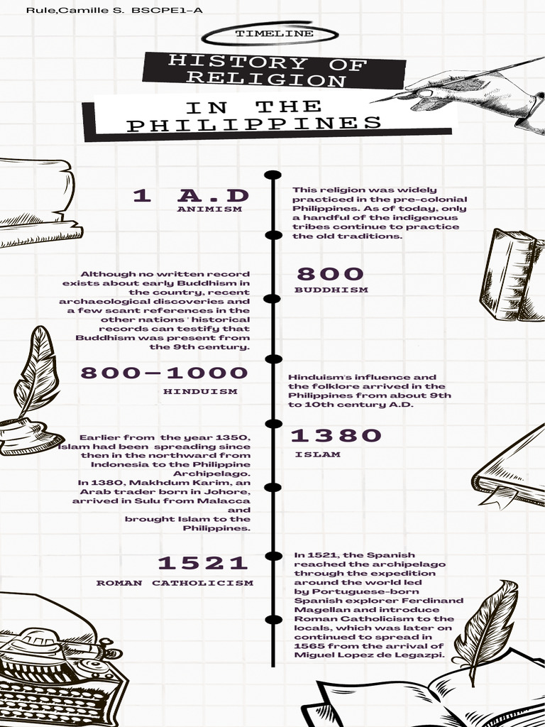 Creative Timeline - Rule 1a | PDF | Philippines | Southeast Asia