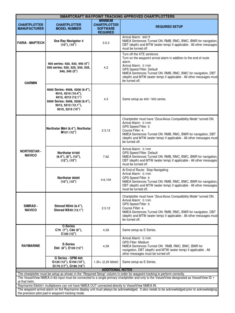 Chartplotter Setup Guide | PDF | Navigation | Electronics