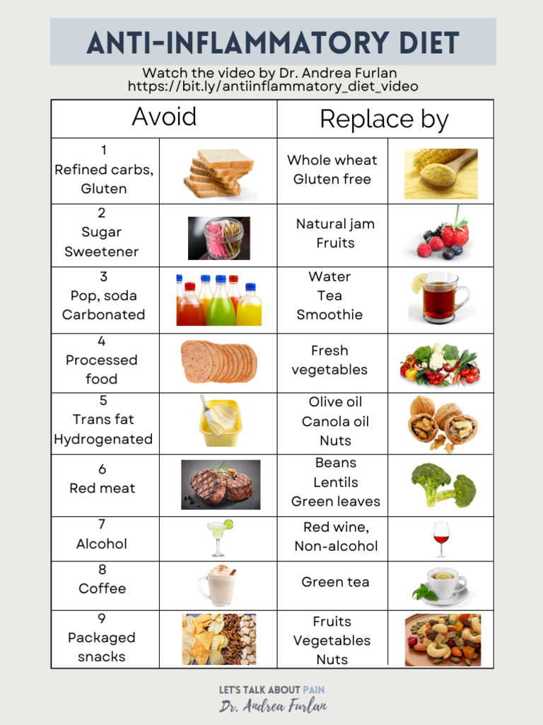 3 Handouts Anti Inflammatory Diet DR Furlan | PDF