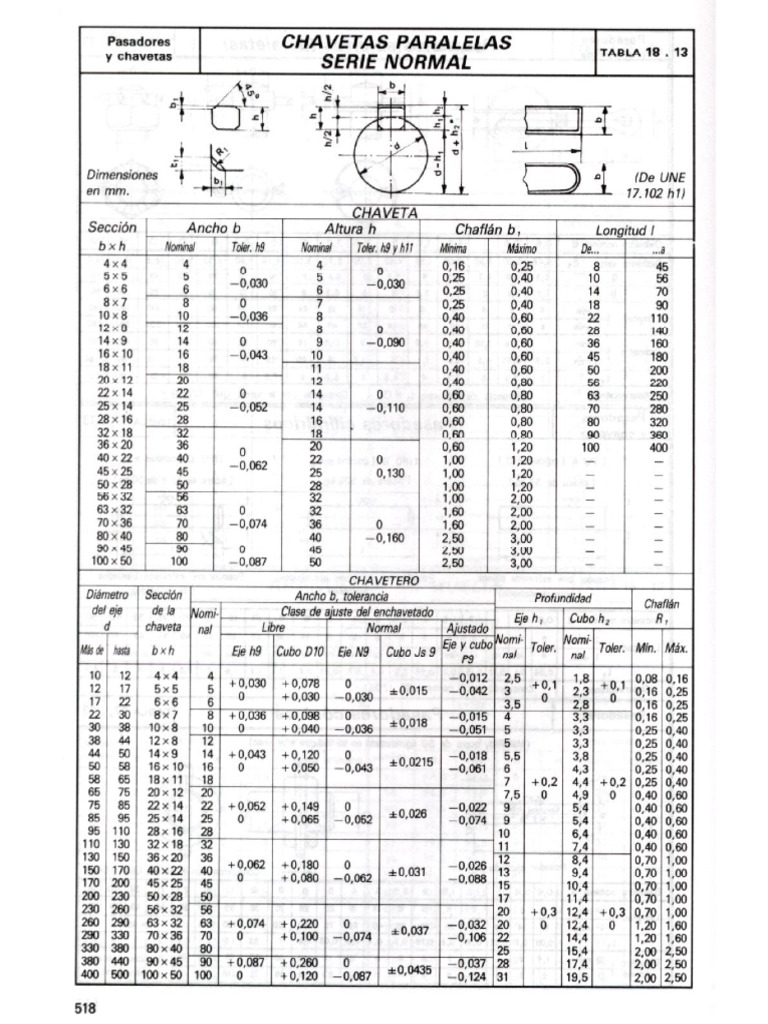 Tabla de Dimensiones de Chavetas | PDF