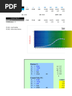 EC3492-DIGITAL SIGNAL LABORATORY Manual | PDF | Digital Signal ...