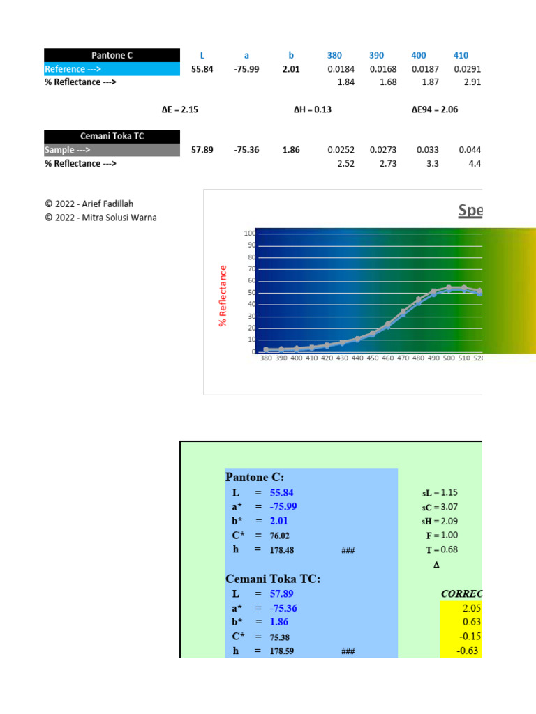 Green C - TC 4005 Green | PDF | Color | Image Processing