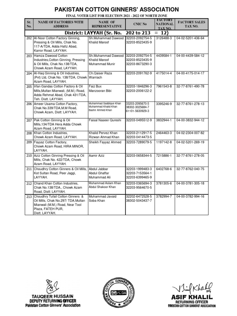 7 List of Members For North Zone Layyah 2021 22 | PDF