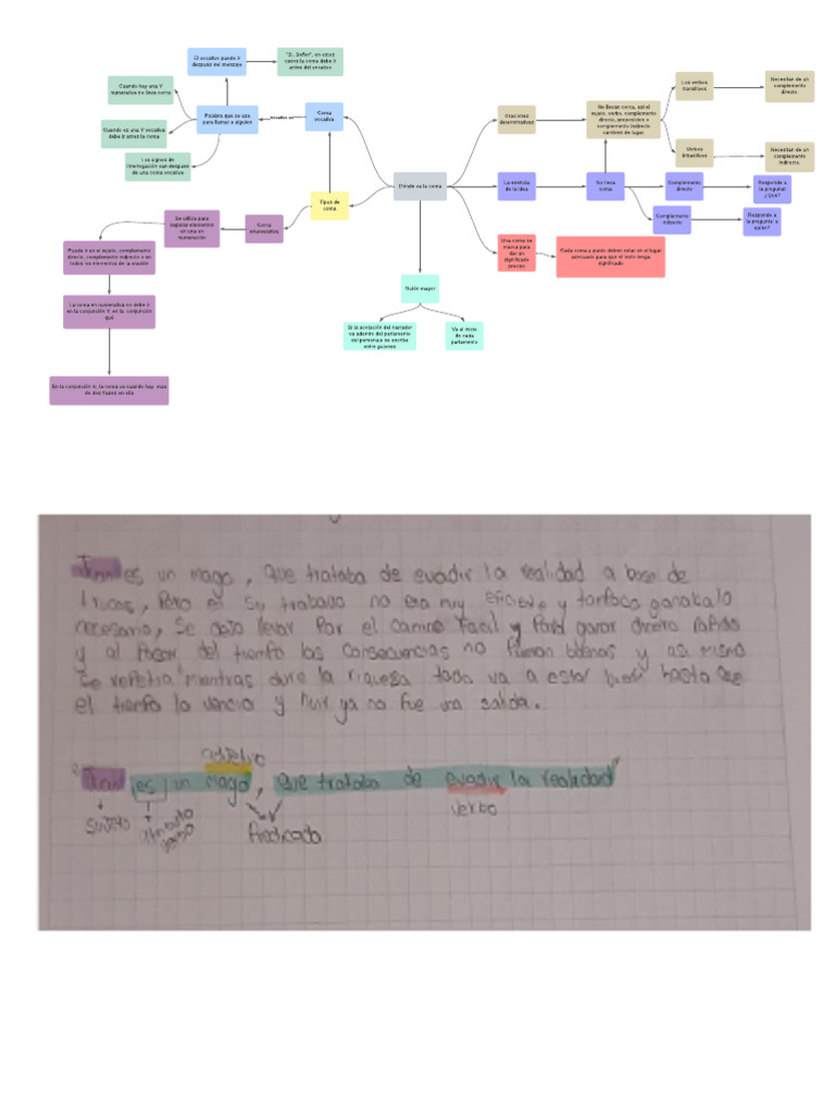 Mapa Conceptual - Merged | PDF | Coma | Comunicación humana