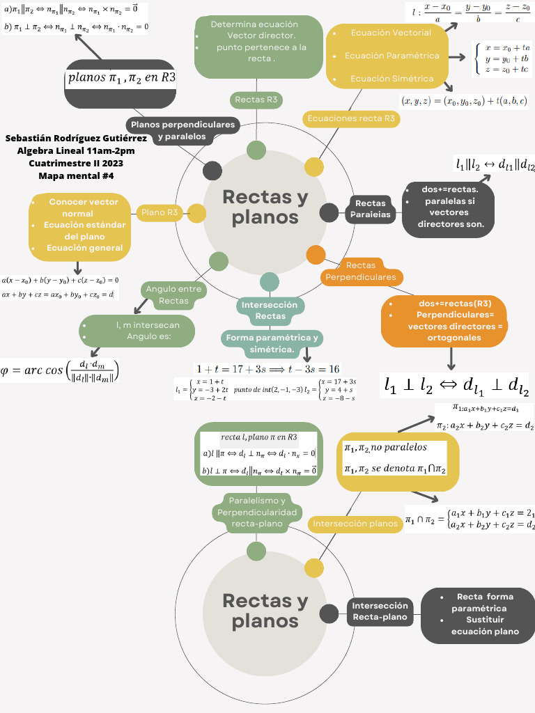 Algebra Lineal Mapa Mental 4 | PDF