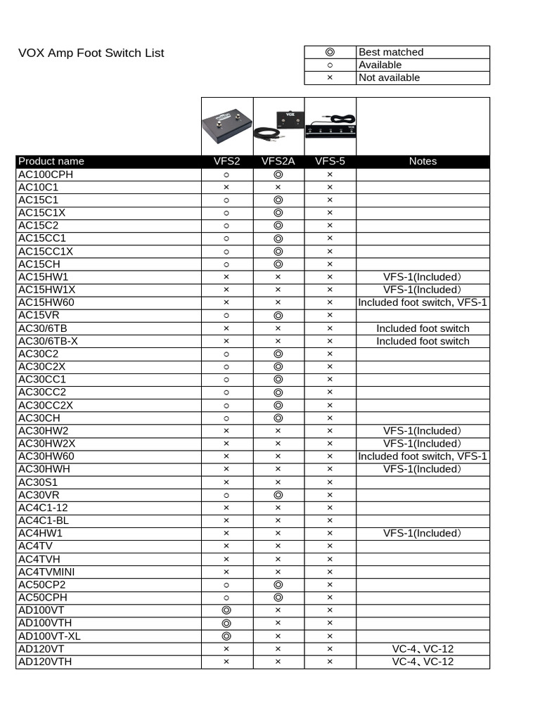 VOX Amp Foot Switch Availability List | PDF