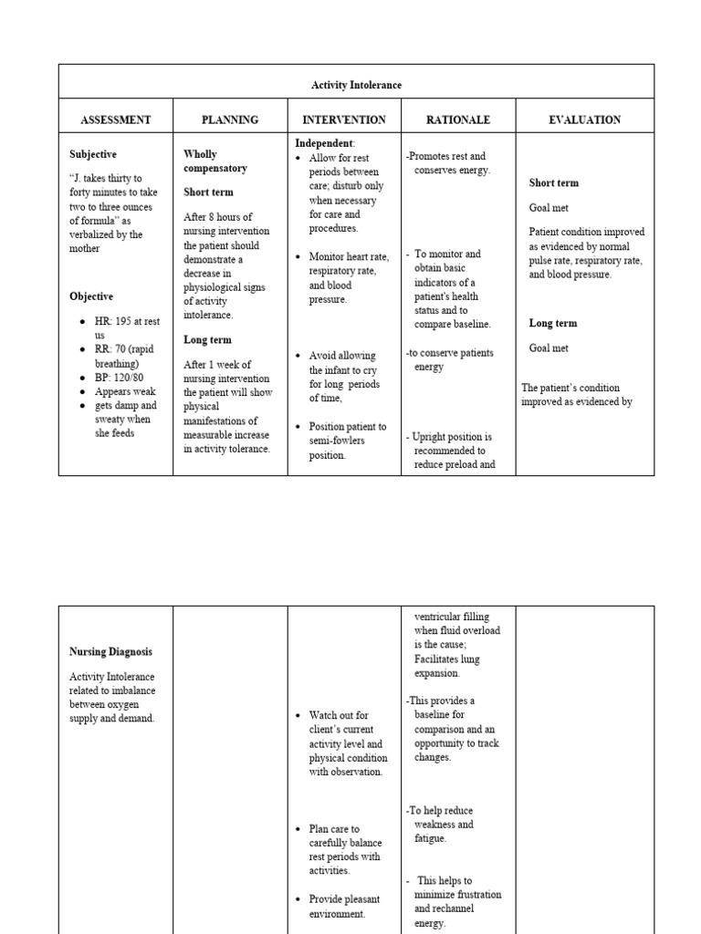 Nursing Care for Activity Intolerance | PDF | Heart | Infection
