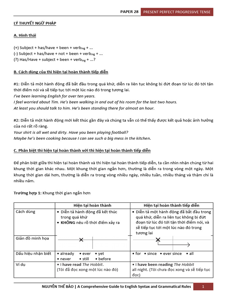 Paper 28 - Present Perfect Progressive Tense | PDF