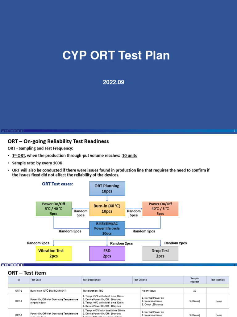 CYP ORT Test Plan - 20220706 | PDF