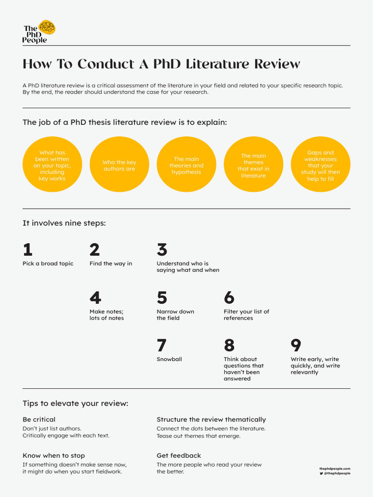 Literature Review - The PHD People | PDF | Cognition | Cognitive Science