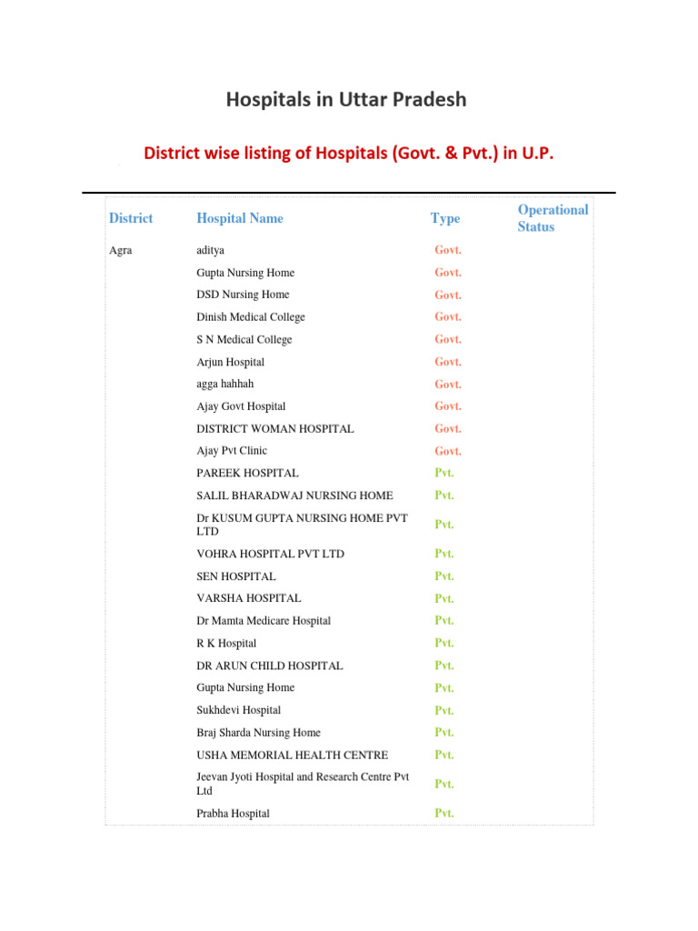 Cashless Hospital UP-1 | PDF | Hospital | Health Care