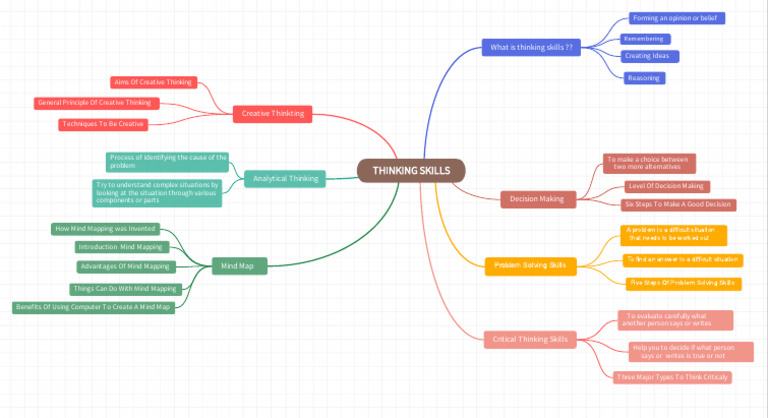 Mind Mapping C1 | PDF | Thought | Decision Making