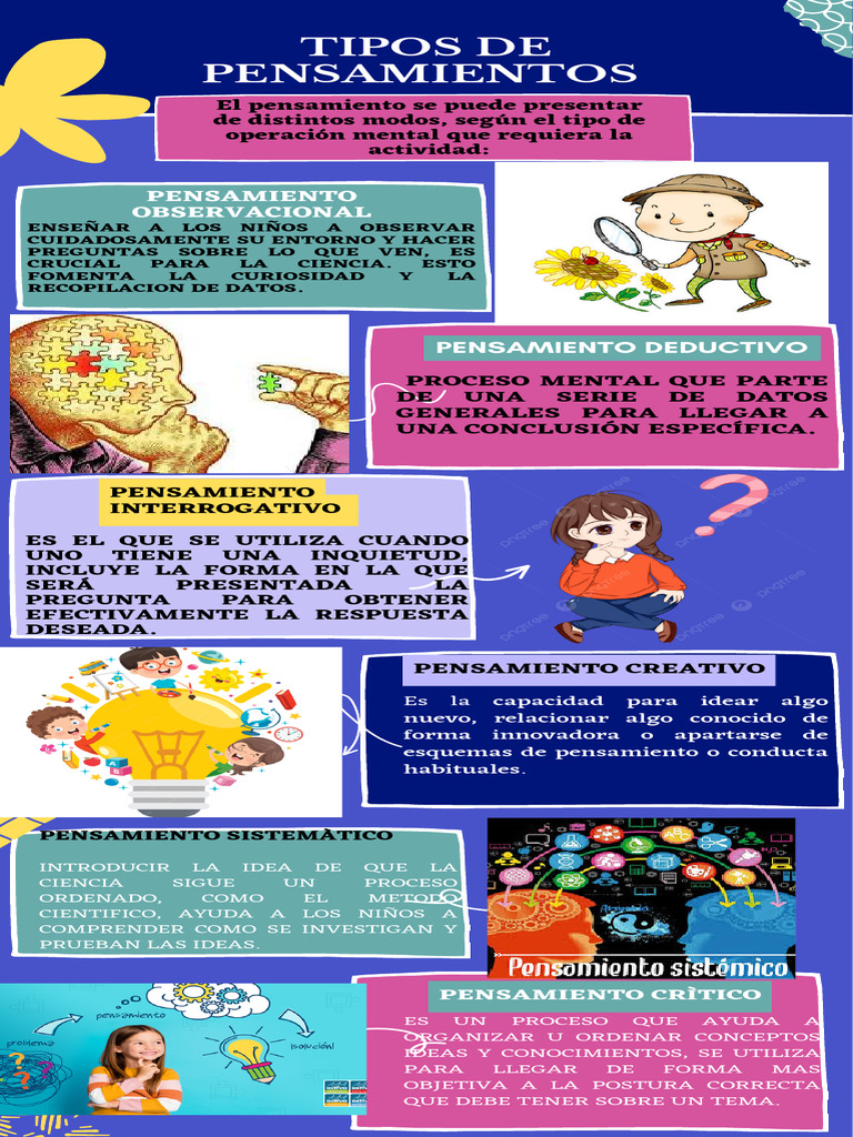 Infografia PENSAMIENTOS | PDF | Pensamiento | Mente