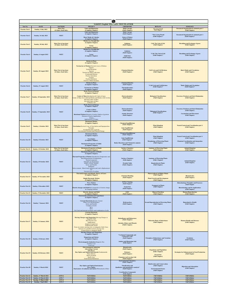 647eaca4610c4c00187f1437 - ## - Test Planner: Yakeen NEET English 2024 ...
