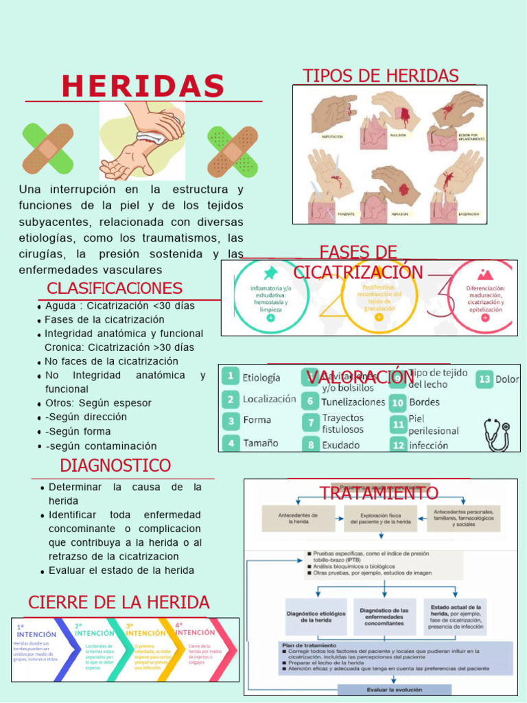 Cartel Heridas | PDF
