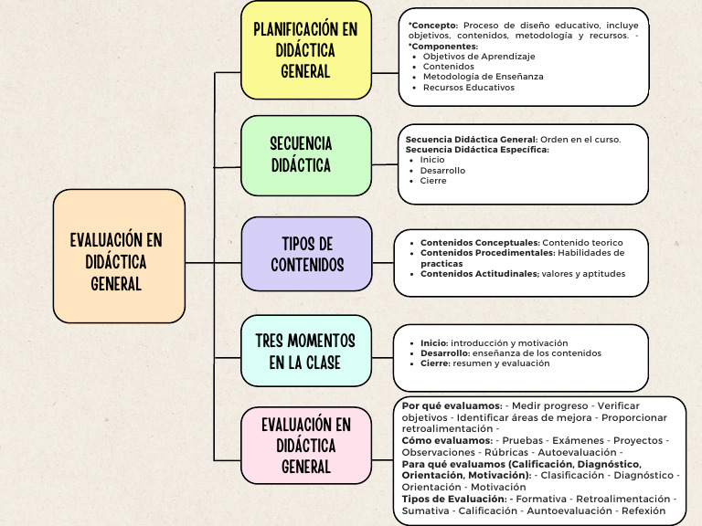 Colorful Clean Project Planning Concept Map Graph | PDF