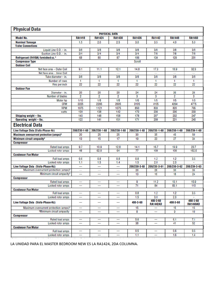 Unidad Master Bedroom | PDF