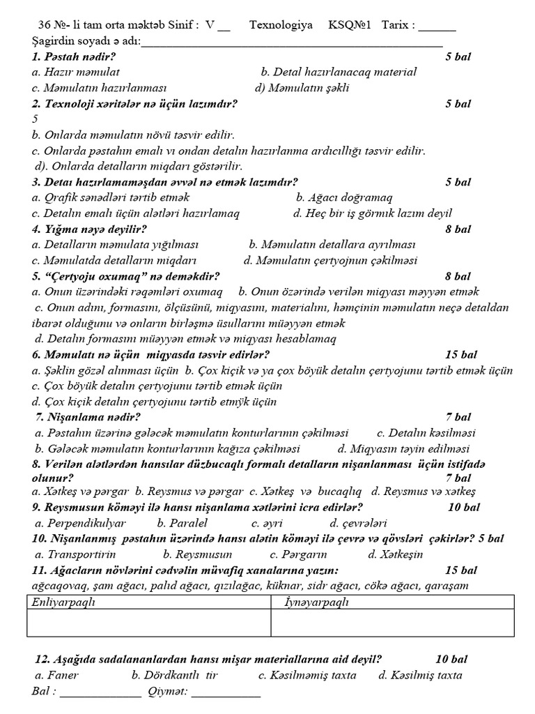 Texnologiya 5 Sinif KSQ 1 2022 | PDF