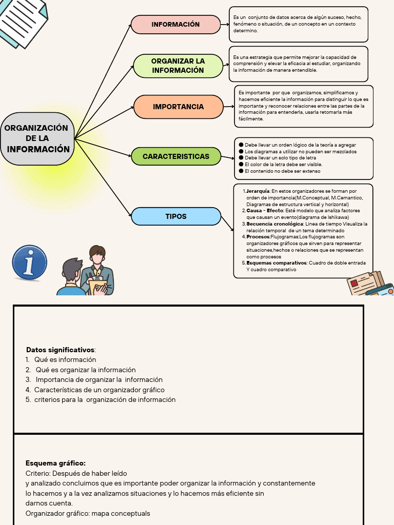 Organizar La Información | PDF | Información | Ciencia de sistemas