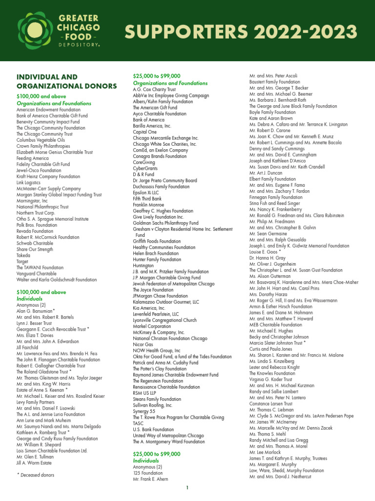 2023 Annual Report Supporter List | PDF | Business | Publicly Traded ...