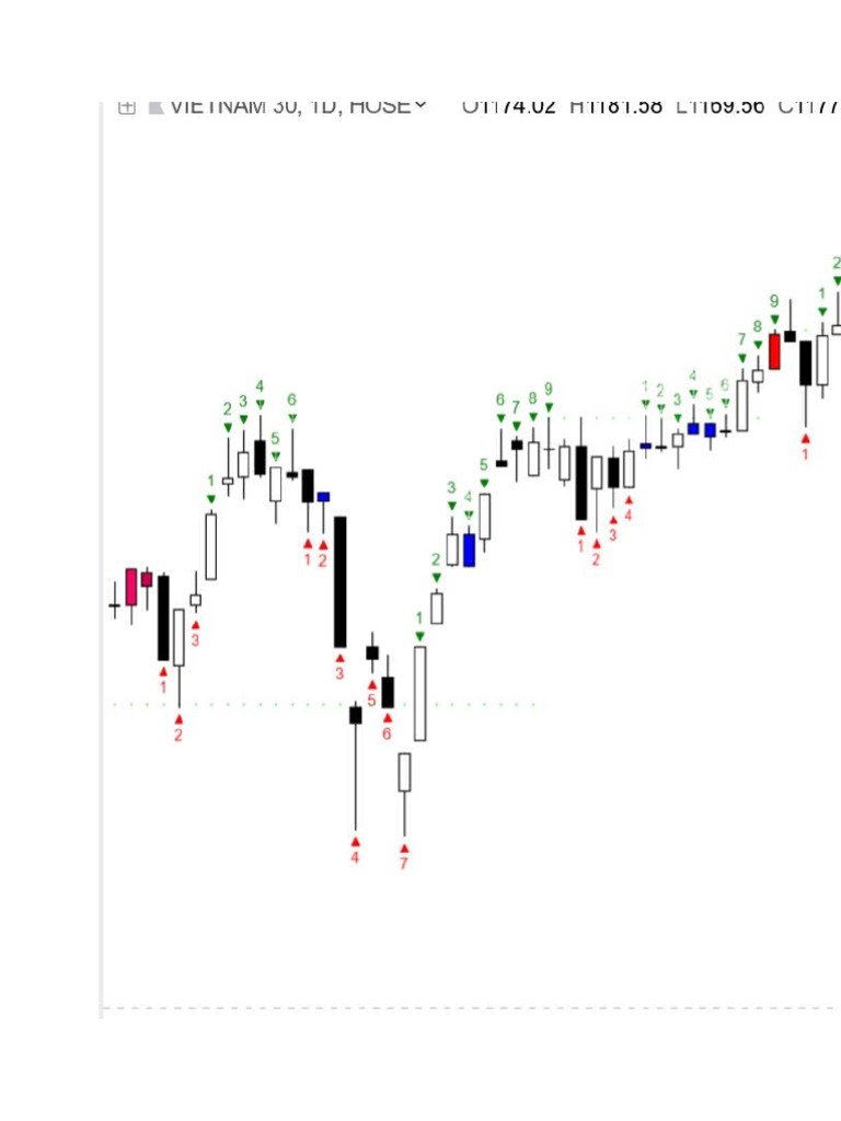 Thomas Demark Indicator | PDF