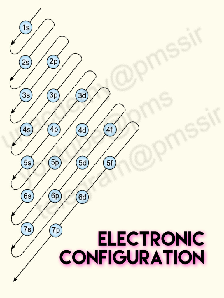 Electronic Configuration-1 | PDF | Atomic Orbital | Applied And ...