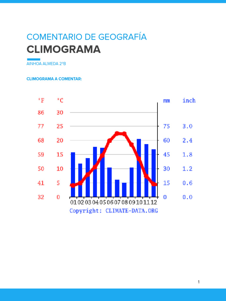 Comentario de Climograma - Ainhoa Almeda 2ºB | PDF | Clima | Precipitación