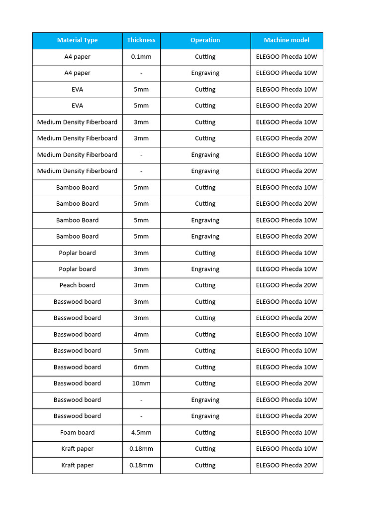 Elegoo Phecda Material Settings Guide | PDF | Industrial Processes | Secondary Sector Of The Economy