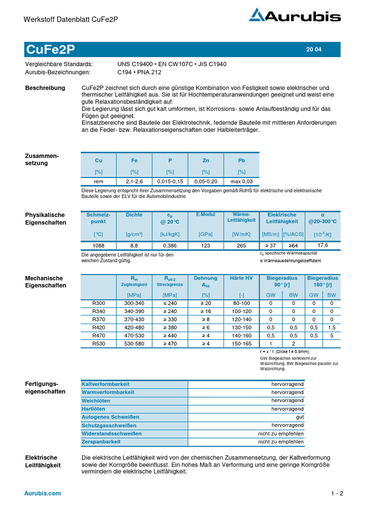 CuFe2p - Aurubis | PDF