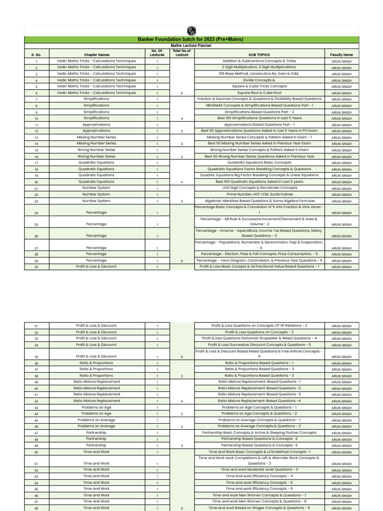 Banking Quant Complete Batch - Maths Lecture Planner | PDF