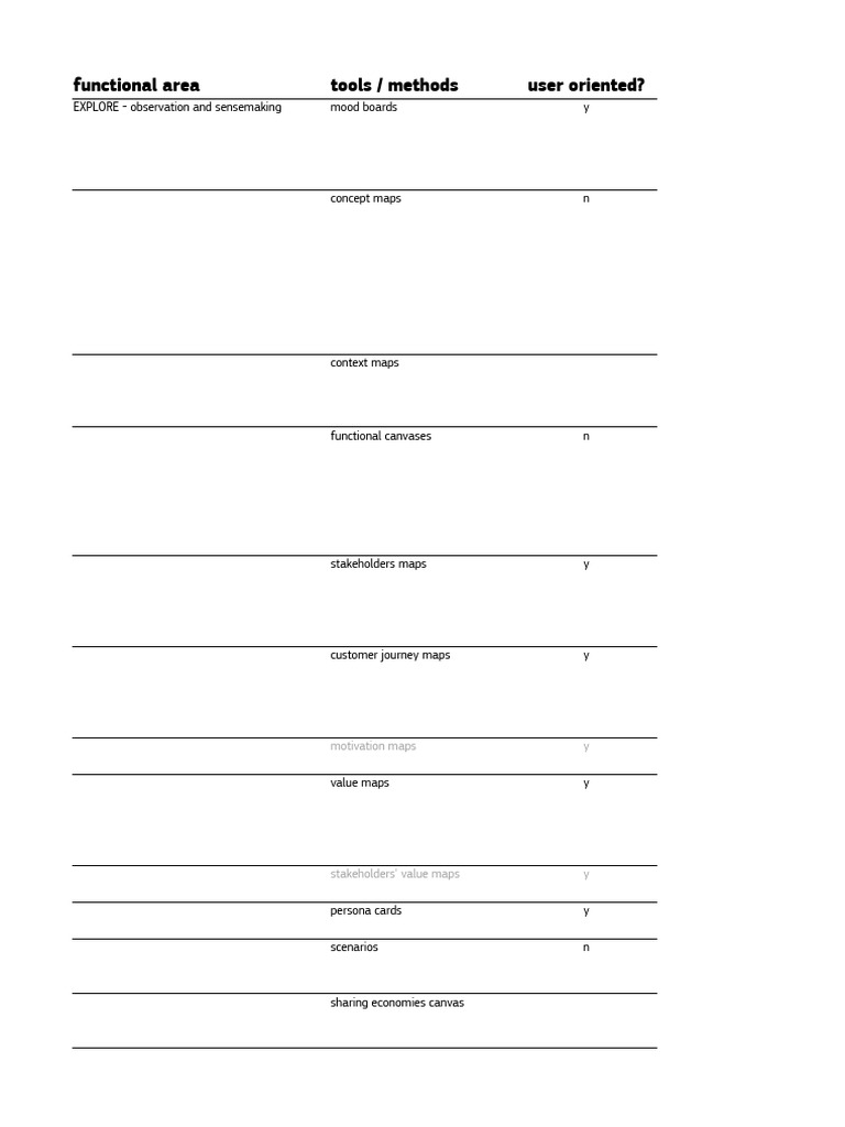 Design Tools and Methods | PDF