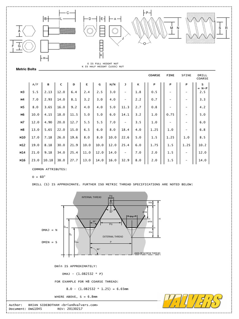 Metric Bolt Size Chart PDF | PDF