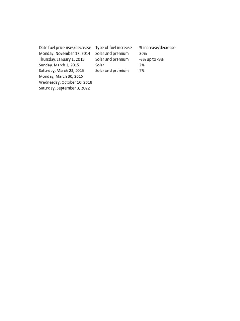 Asean Post Data | PDF Asean Post Data | PDF