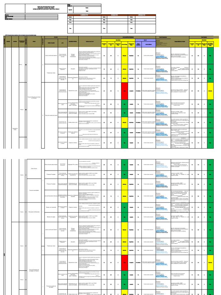 Matriz de Identificacion de Peligros y Evaluación de Riesgos | PDF | Evaluación