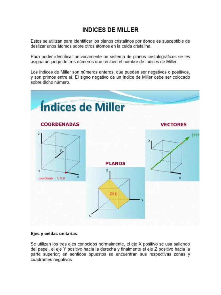 Indice de Miller | PDF | Dislocación | Sistema de coordenadas Cartesianas
