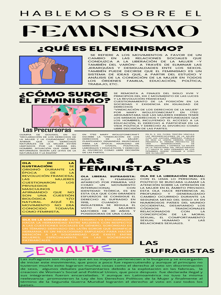 Infografía Feminismo | PDF
