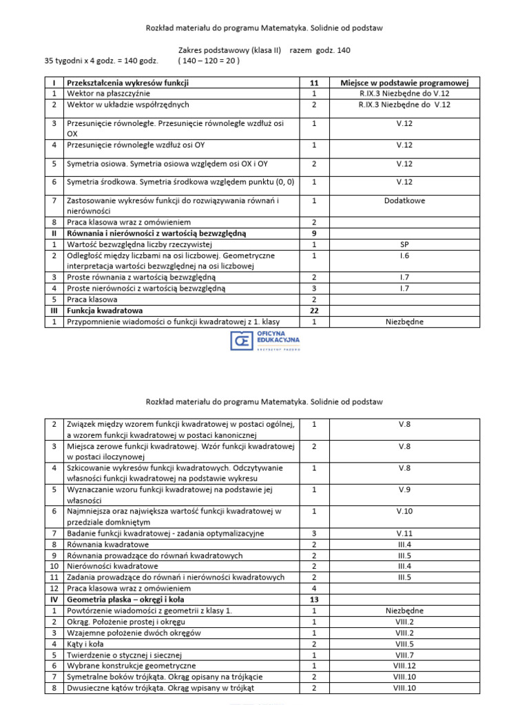 2020 Rozklad Materialu W Klasie 2 Liceum ZP Wymagania | PDF