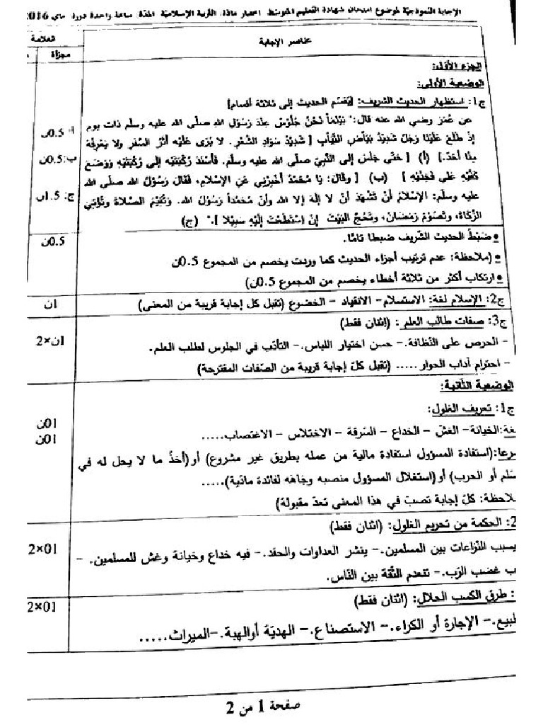 Bem 2016 Islamic Correction | PDF