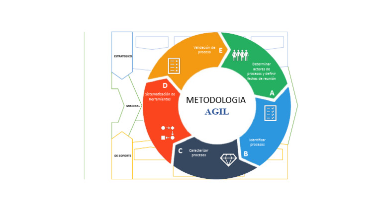 Metodologia Agil | PDF