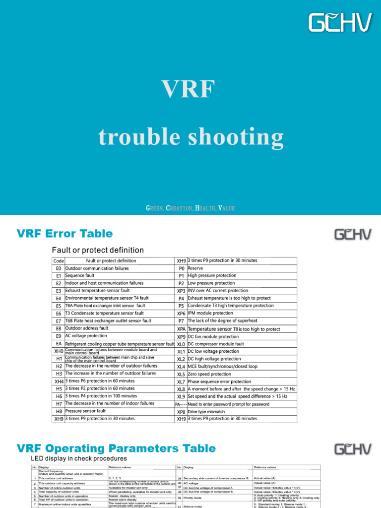 VRF Outdoor Unit Trouble Shooting | PDF