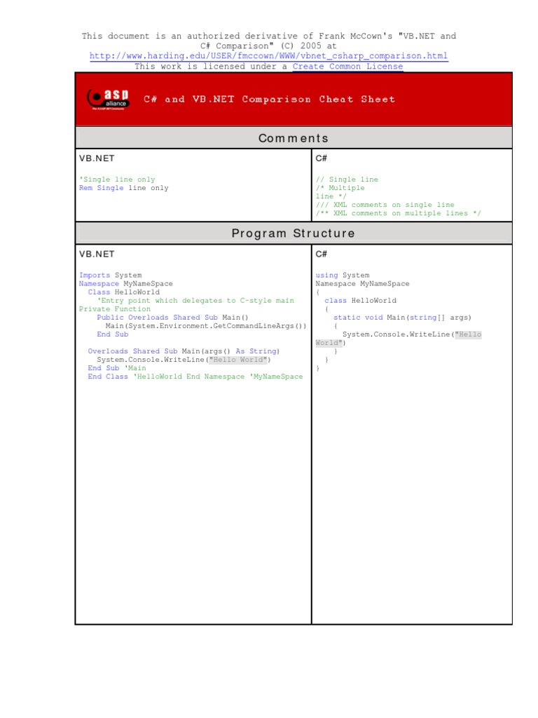 Cheatsheet Csharp Vbnet Compare Pdf C Sharp Programming Language Method Computer