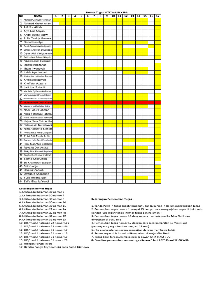 (X Ipa) Rekap Tugas MTK Wajib Dan Pem | PDF
