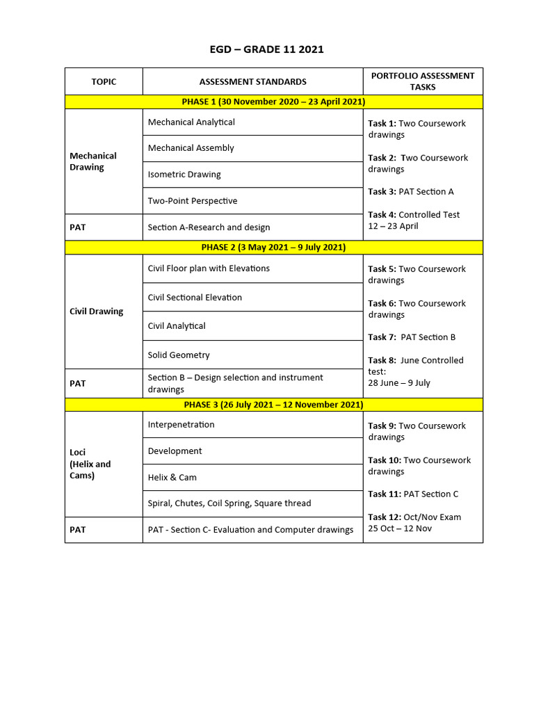 2021 GR 11 EGD | PDF