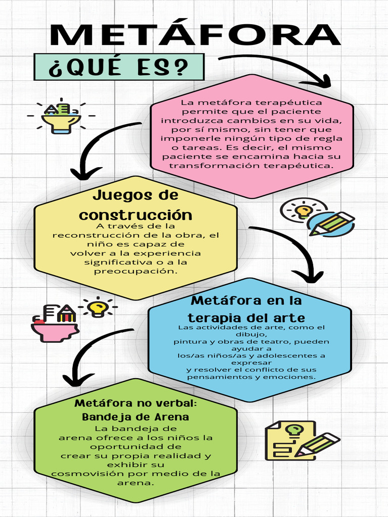 Infografía Metáfora | PDF