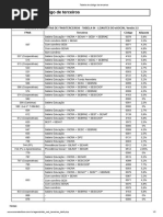 Tabela 04 - Códigos e Alíquotas de FPAS e Terceiros | PDF | Cooperativa | Salário