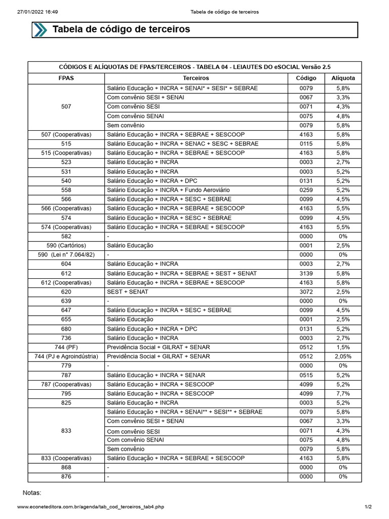 Tabela de Código de Terceiros | PDF