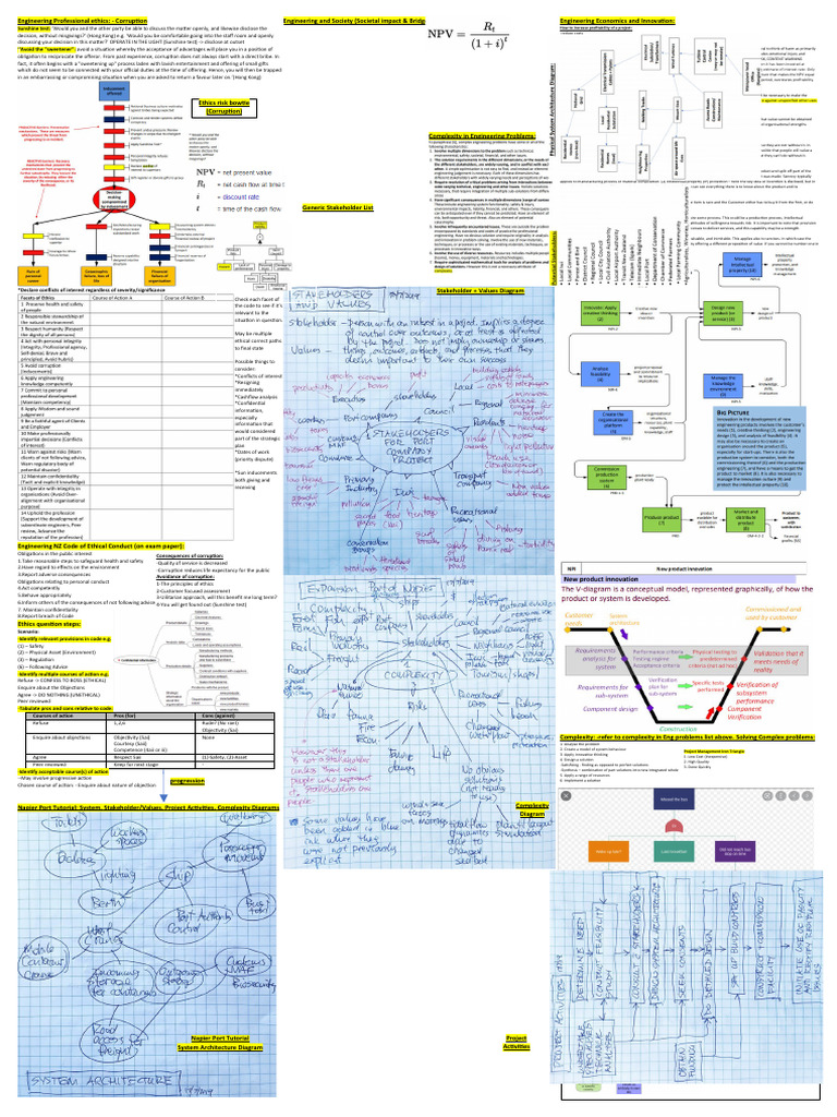 418 Exam Cheatsheet | PDF | Net Present Value | Internal Rate Of Return