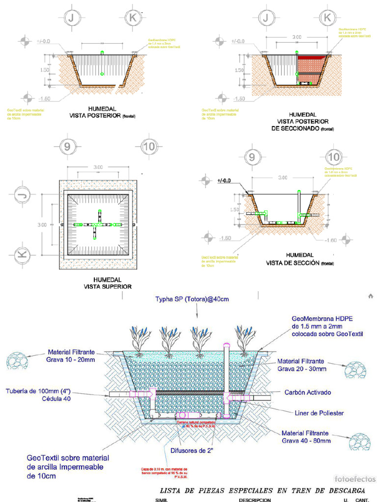 Humedal Detalle Pdf