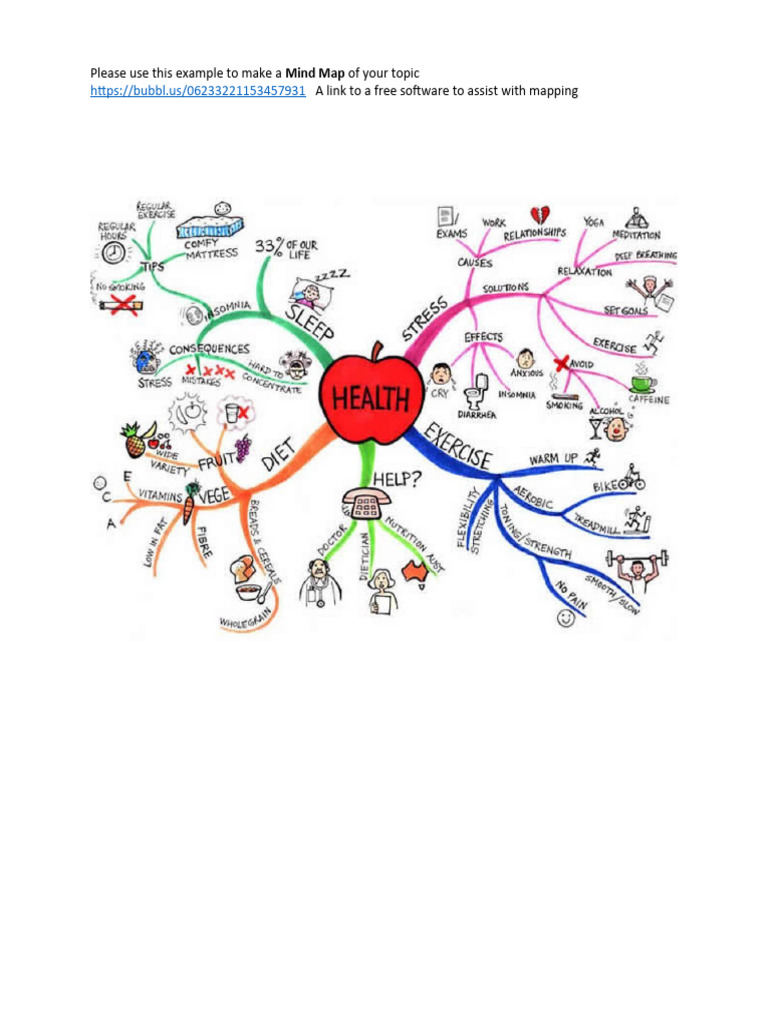 Mind Map of Research Proposal | PDF