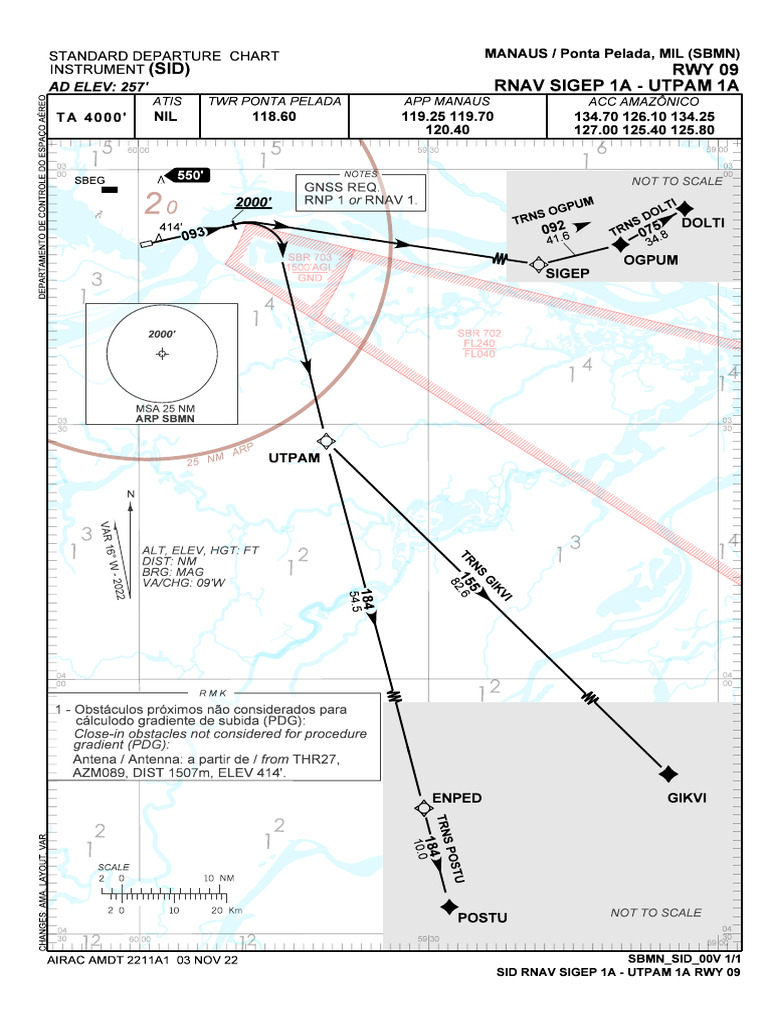 SBMN - Rnav Sigep 1a - Utpam 1a Rwy 09 - Sid - 20221103 | PDF